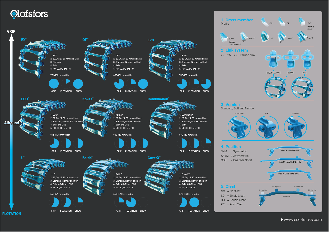 Olofsfors Webbshop - Bogie Tracks